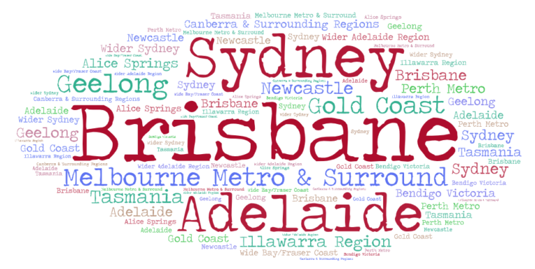 CPBS | The Centre For Positive Behaviour Support Australia